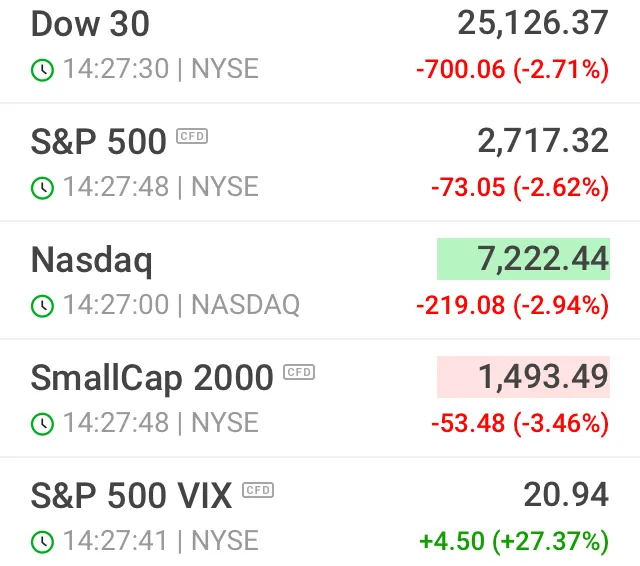 Stock & Bond Markets No Longer Believe