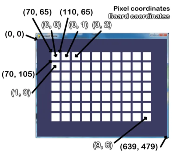 Pixel Coordinates and Pygame Objects By albro