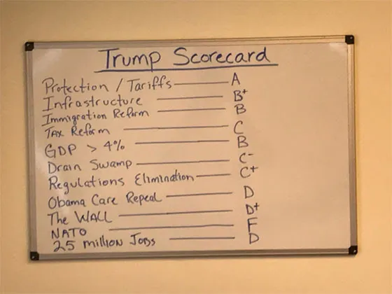 Trump Scorecard
