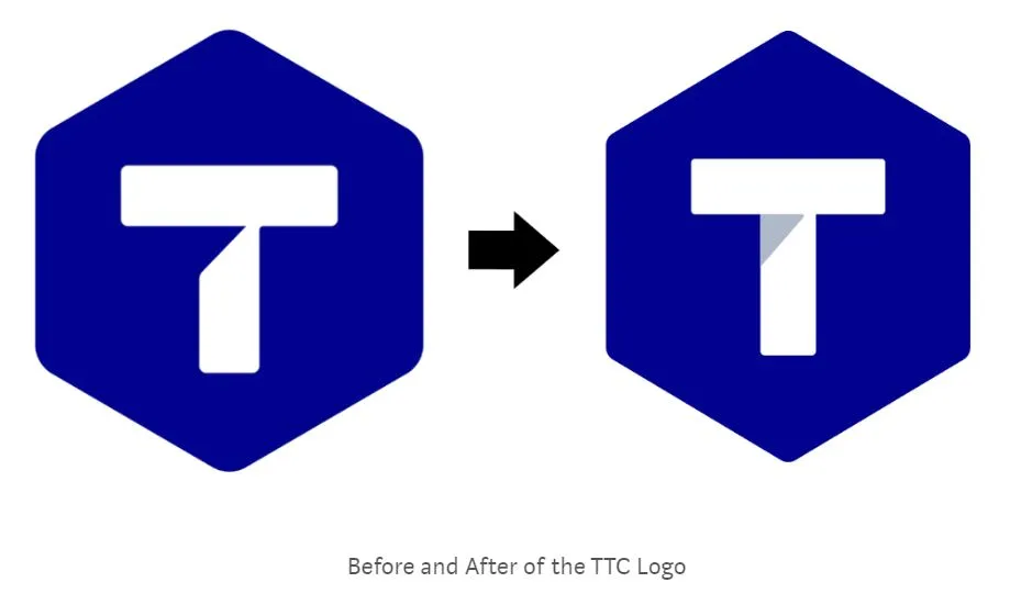 TTC Protocol: A Timeline Update on the Social Media Ecosystem