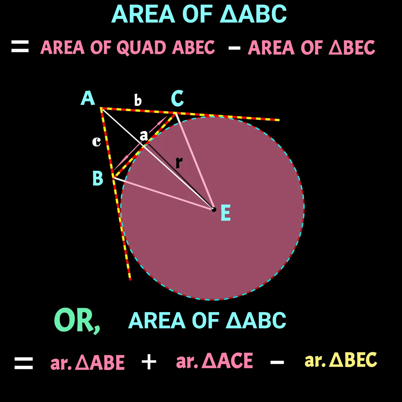 Finding Radius of Ex-circle Of a Triangle.