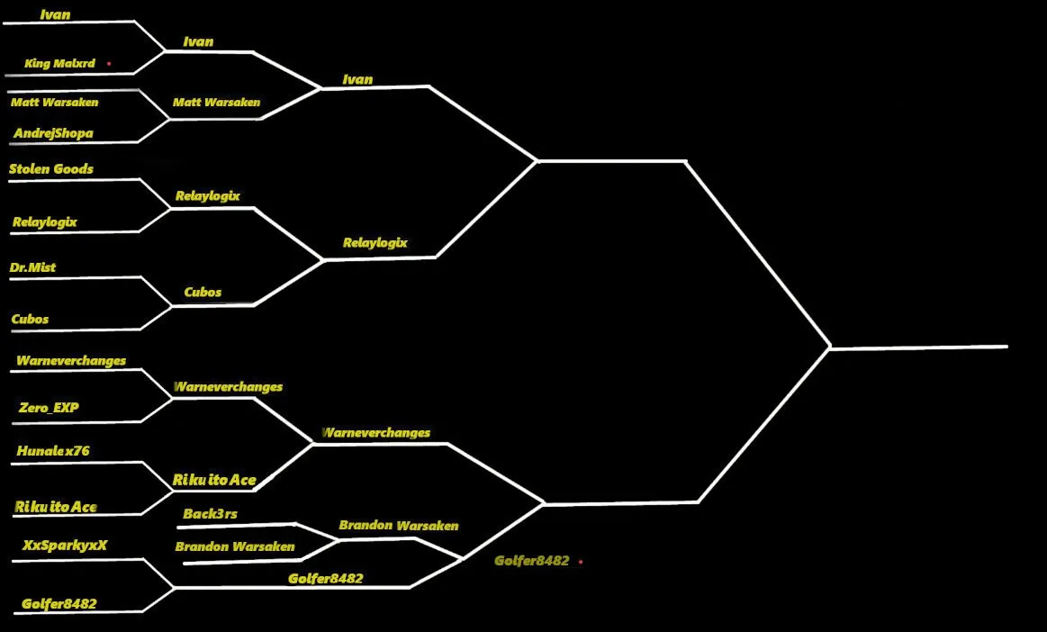 Unofficial Standard tournament Brackets explained