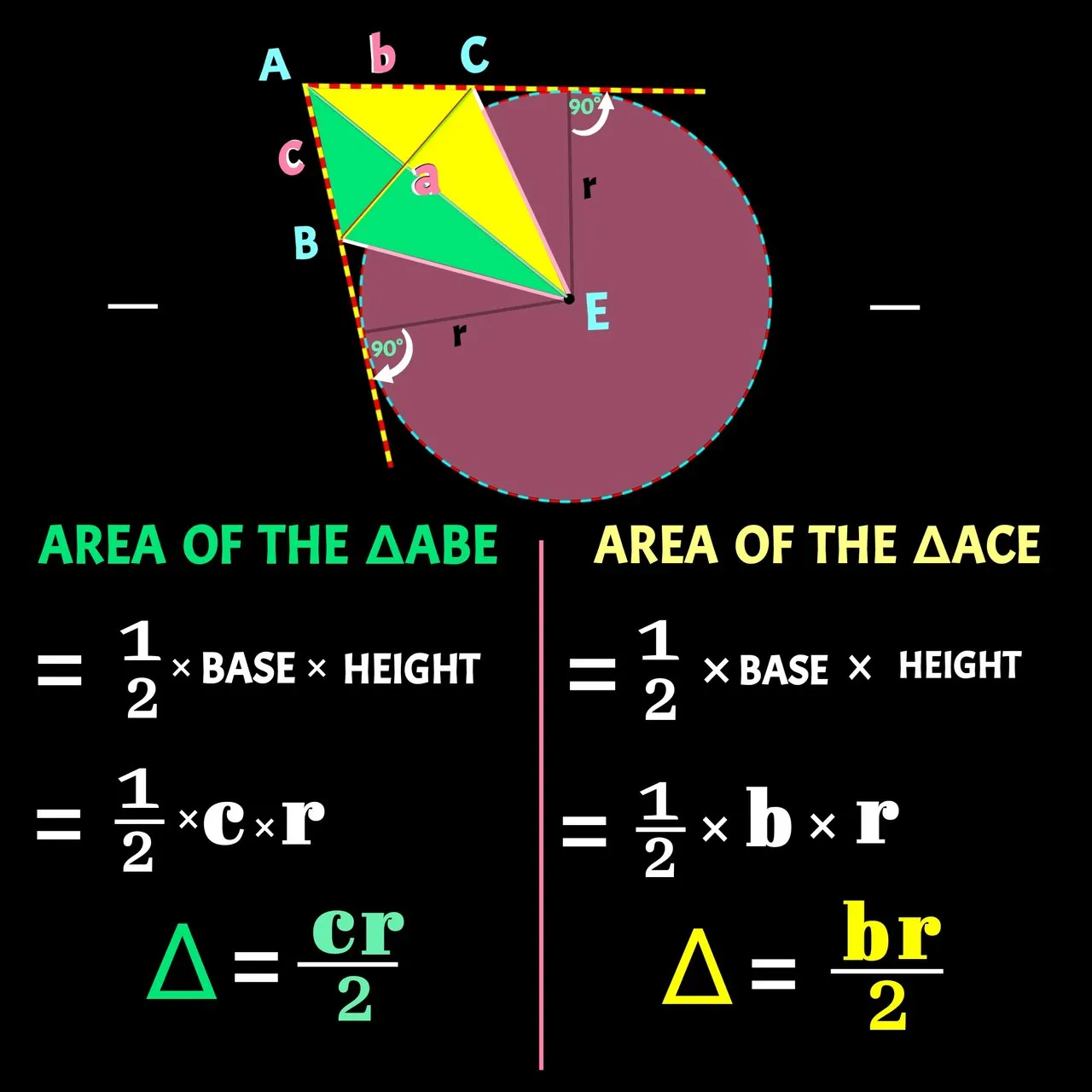 Finding Radius of Ex-circle Of a Triangle.