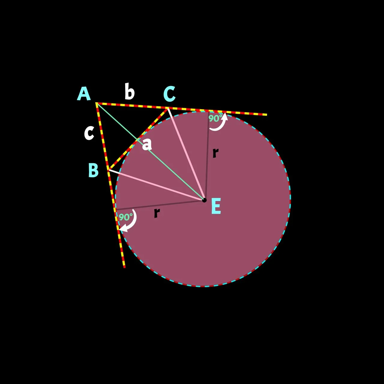 Finding Radius of Ex-circle Of a Triangle.