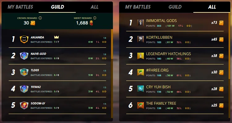 our 82nd brawl statistics - unsere 82. Rauferei-Statistik