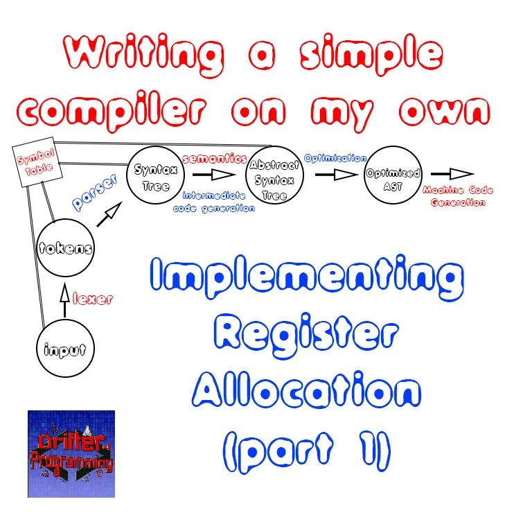 Writing a simple Compiler on my own - Implementing Register Allocat...