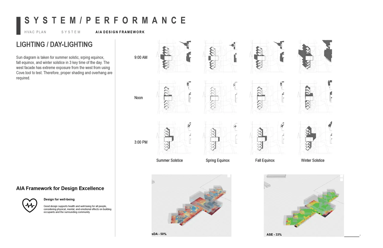 AIA Framework for Design Excellence PT. 2