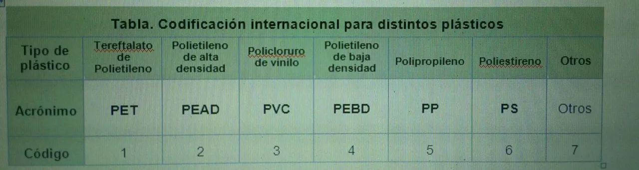 Las 3 erres - Parte 3: Reciclar para permanecer