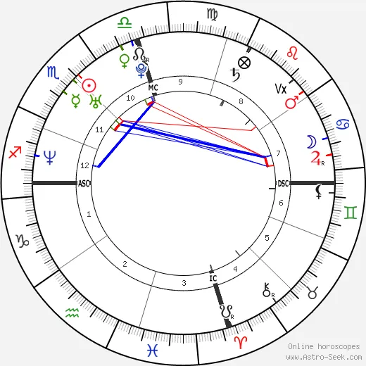 natal chart of the discovery of chiron