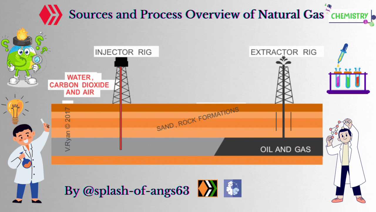 Sources and Process Overview of Natural Gas |ChemFam #26|