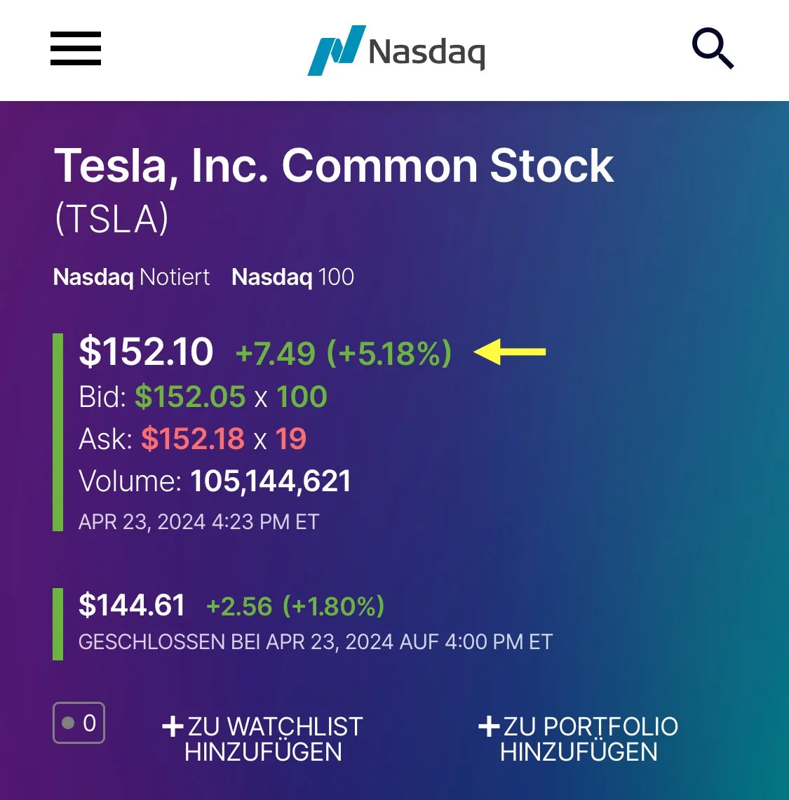 Tesla stock rises after earnings reported