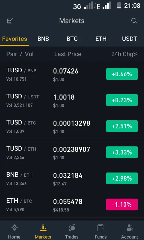 LET THE TRADING BE PART OF EVERYONE LIFE.