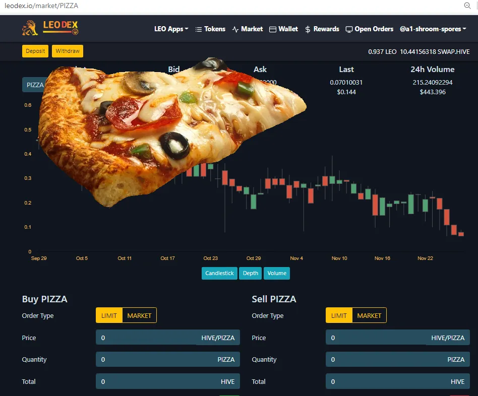 UPDATED Pizza Token Guide.