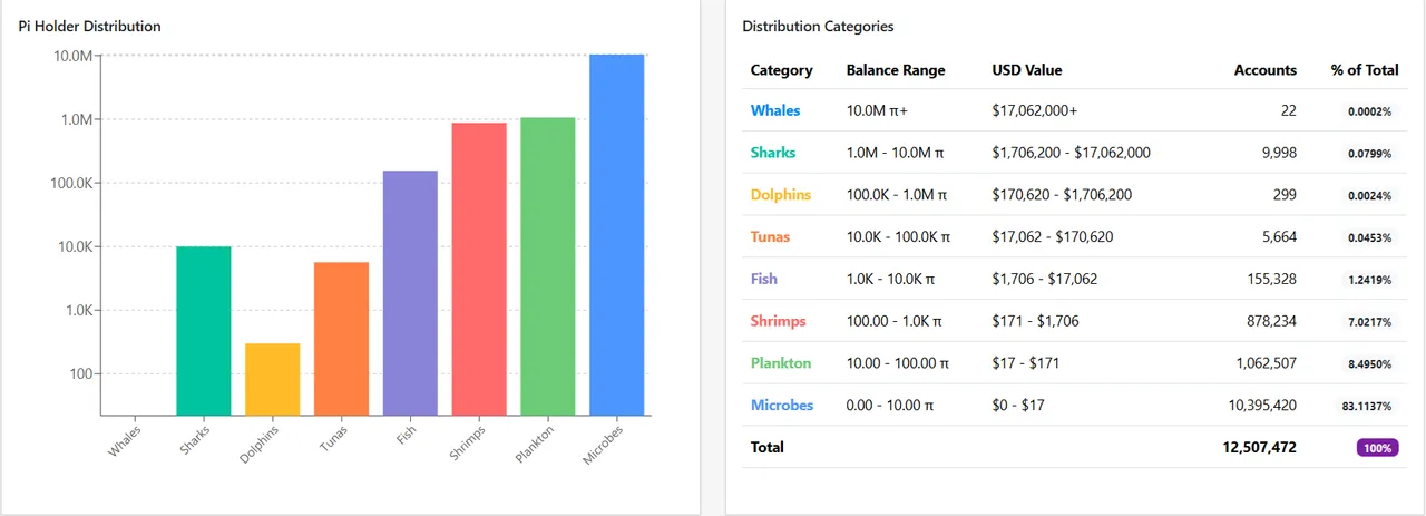 Hive vs. Pi Network: The Decentralization Divide and Why It Matters