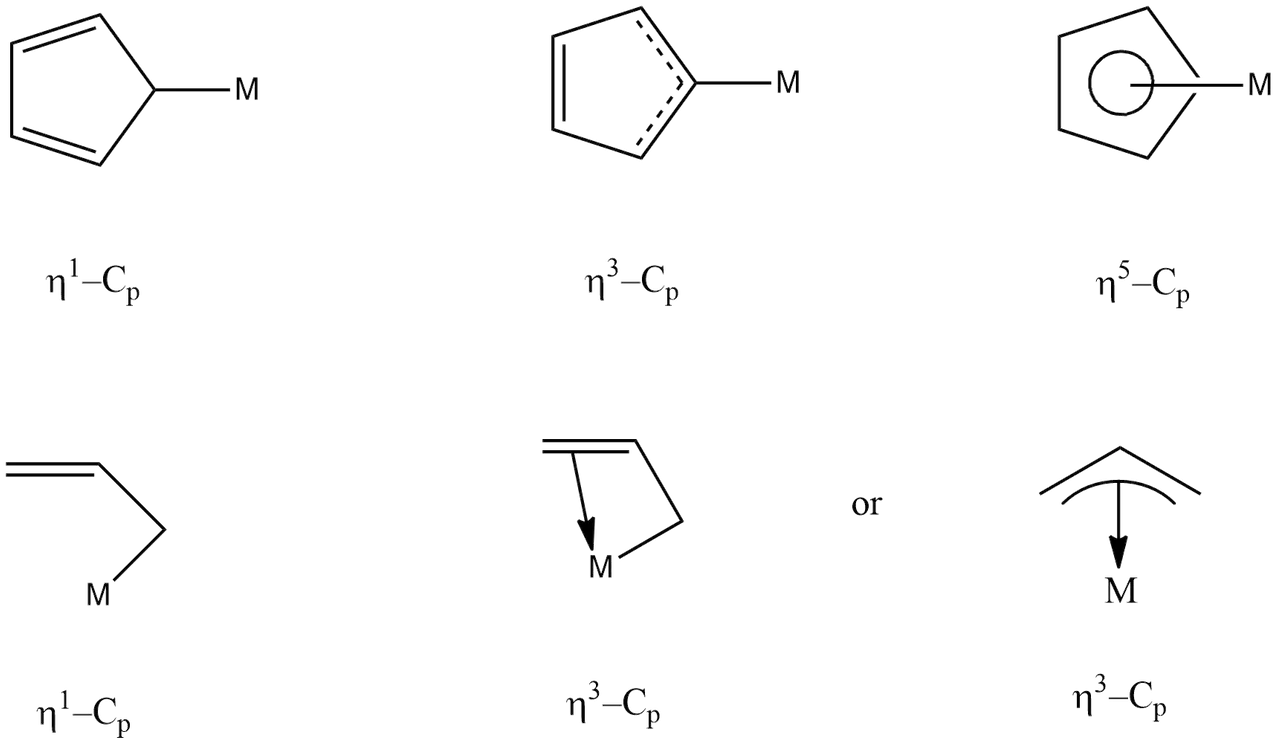 Hapticity and The Eighteen Electron Rule |ChemFam #36|