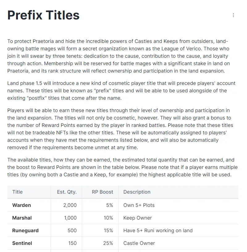 Prefix Titles Splinterlands