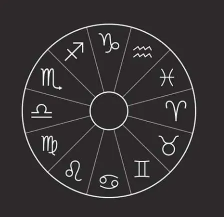 Sidereal zodiac sign