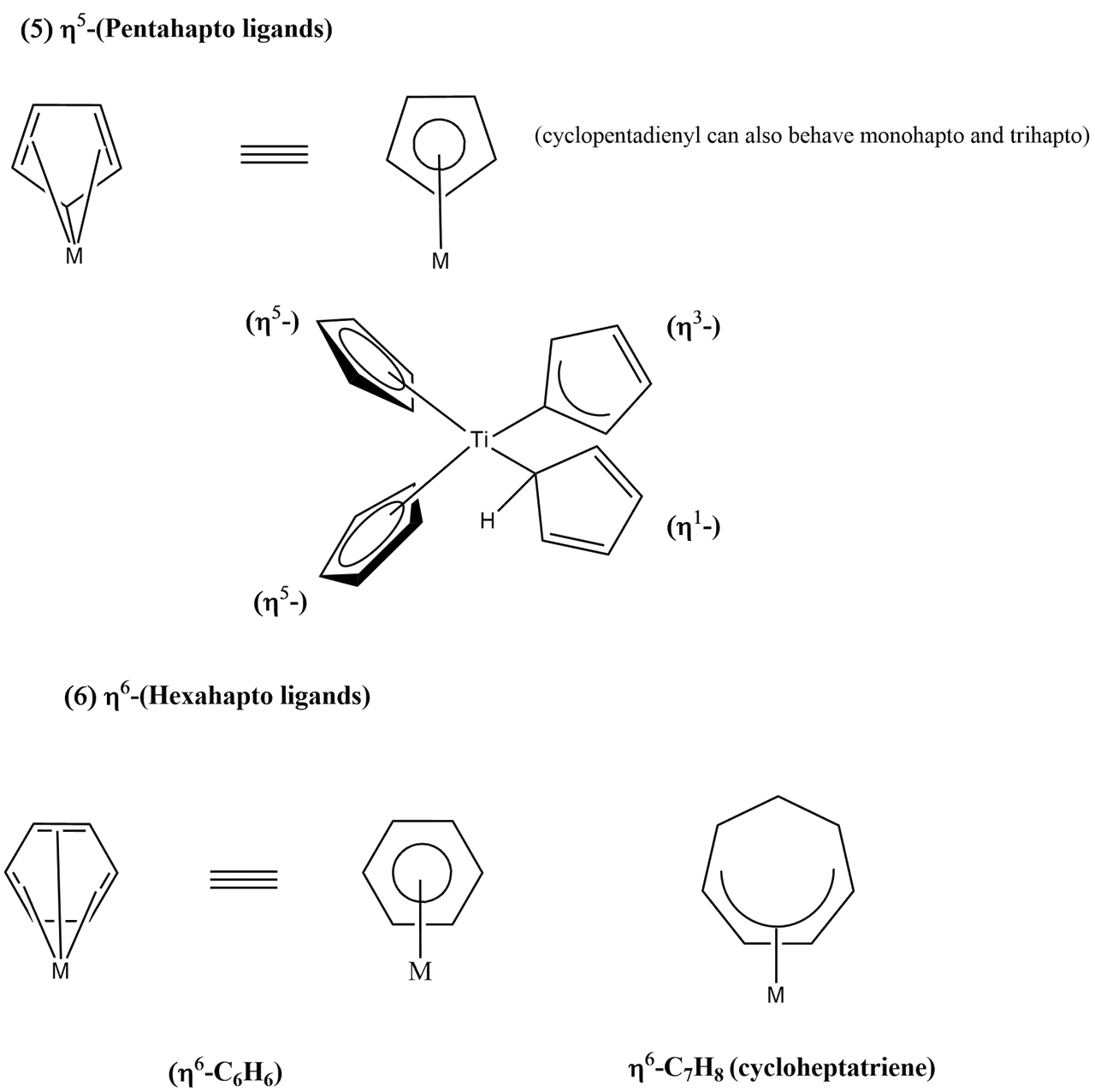 Hapticity and The Eighteen Electron Rule |ChemFam #36|