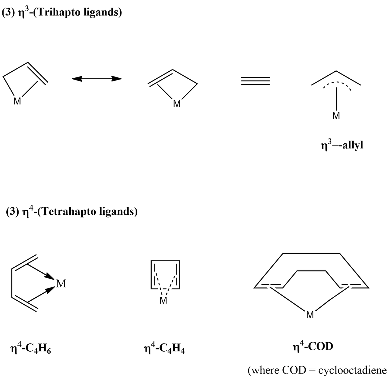 Hapticity and The Eighteen Electron Rule |ChemFam #36|