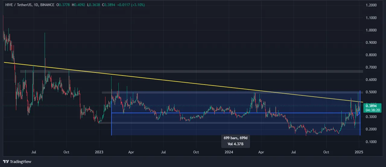 Hive Price Expectation vs Reality!