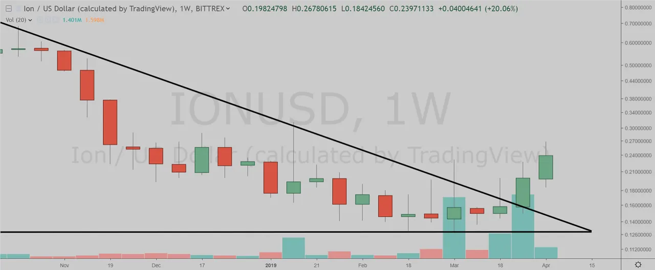 TIMM Trends - April 3, 2019