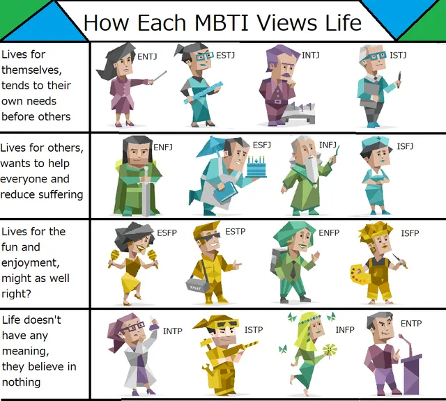 Trying MBTI