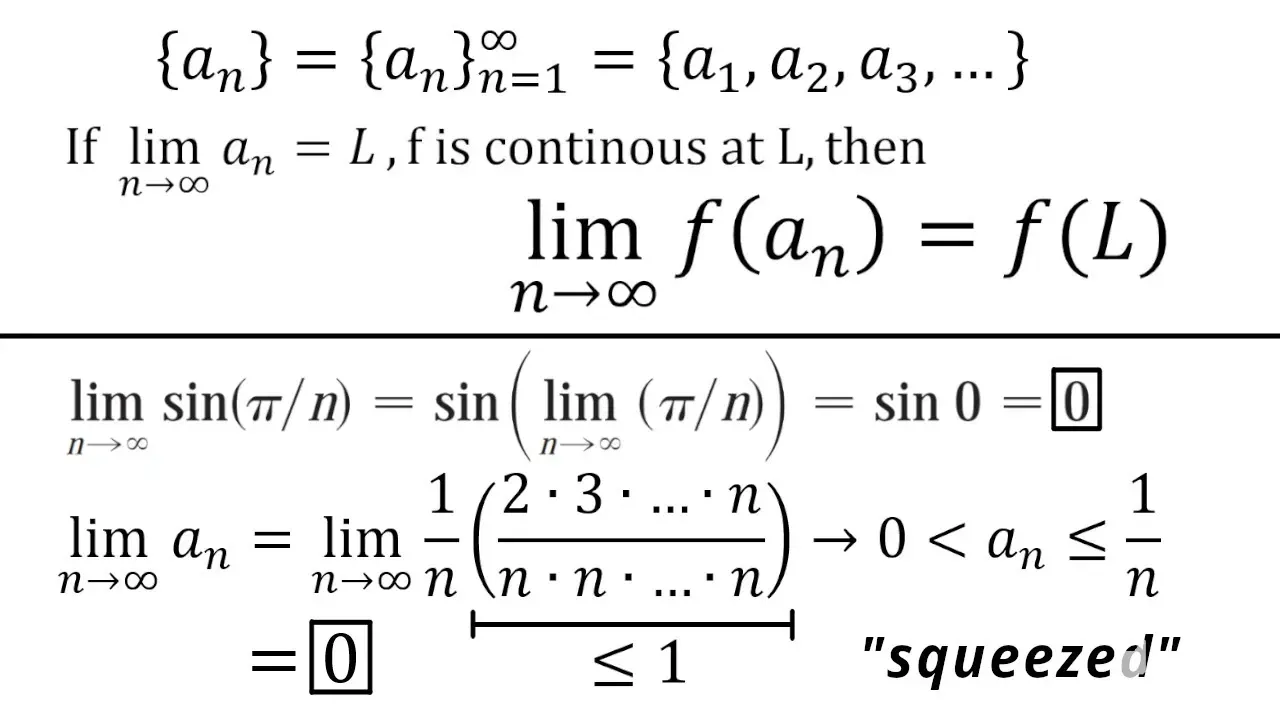 Plugging a Sequence into a Function and Examples
