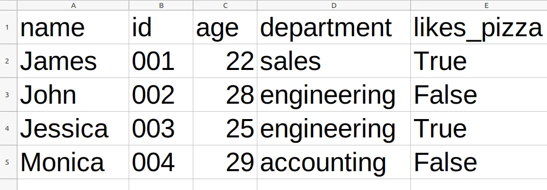 csv File Handling: Examples in Practice / Manejo de archivos csv: E...