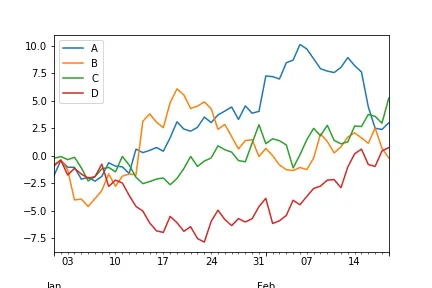 Pandas #4: Plotting with Pandas and matplotlib / Pandas #4: Grafica...