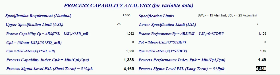 Process capability vs. process performance