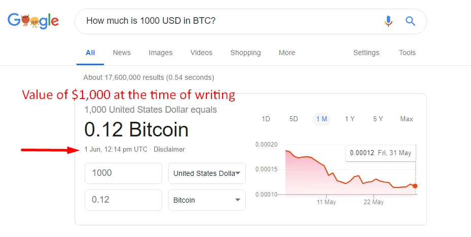 Swing Trading - The Easiest Technique For Crypto Profitability