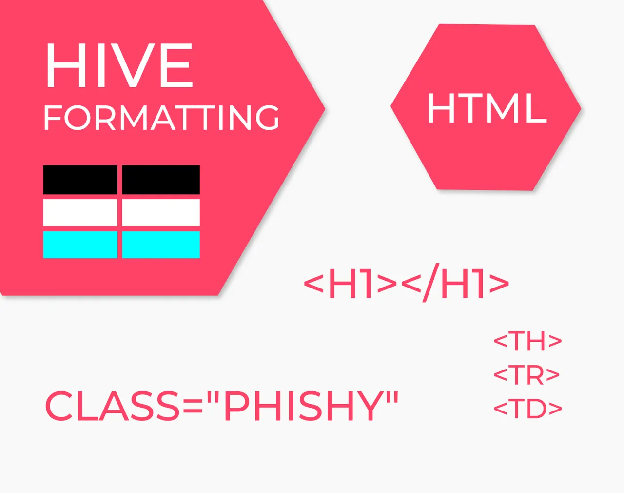 How to HTML you HIVE post. Part 2 tutorial