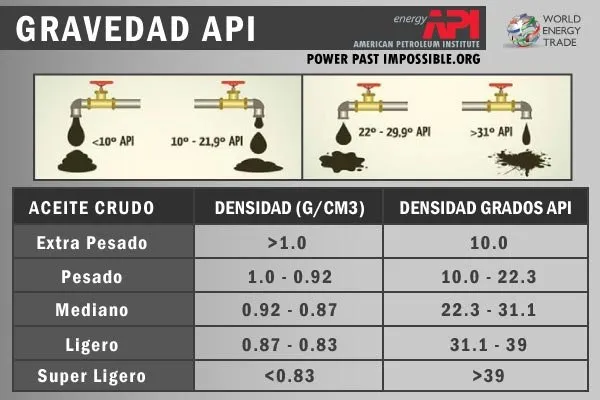 Propiedades térmicas de los fluidos en el yacimiento