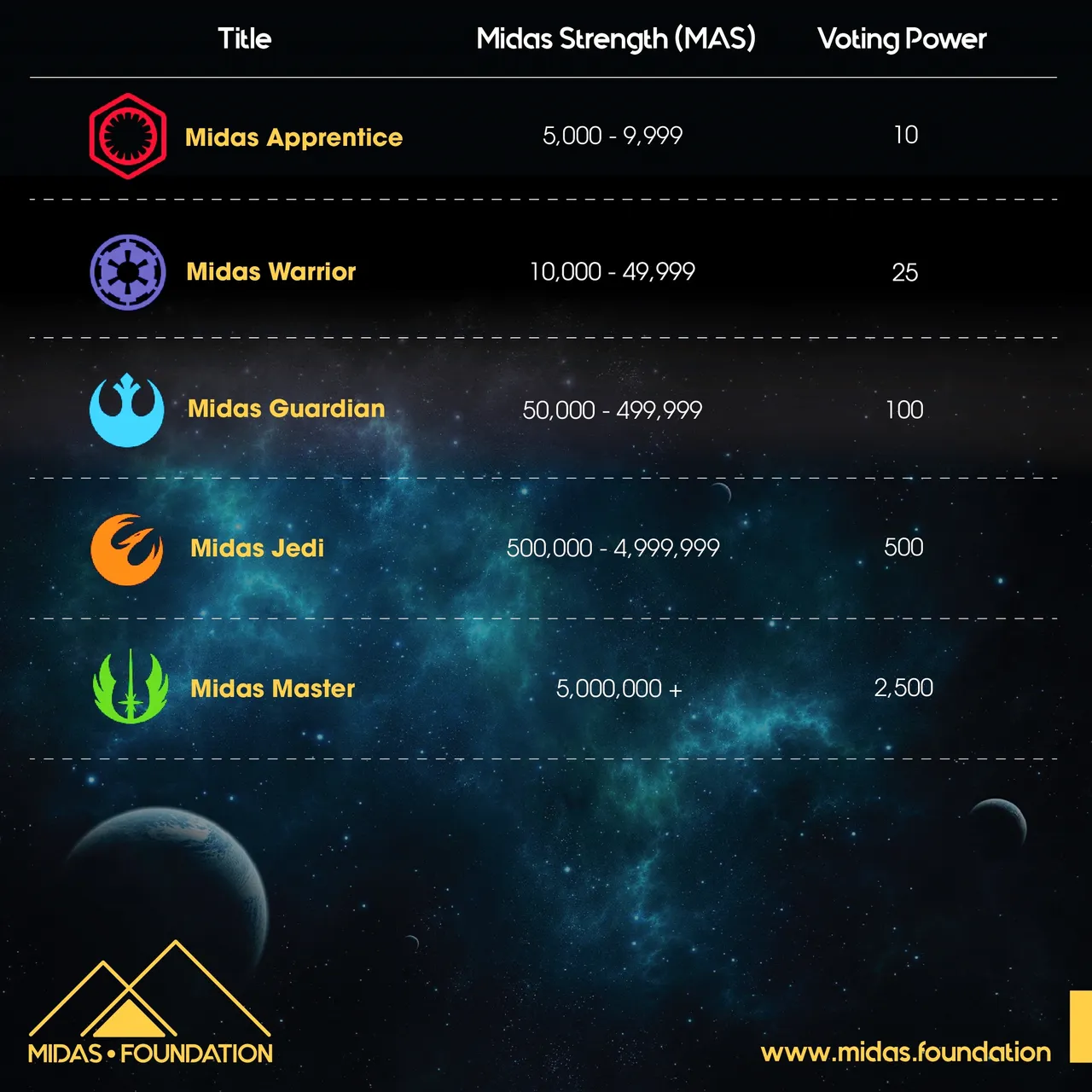 MIDAS PIONEERS POWER RANKS