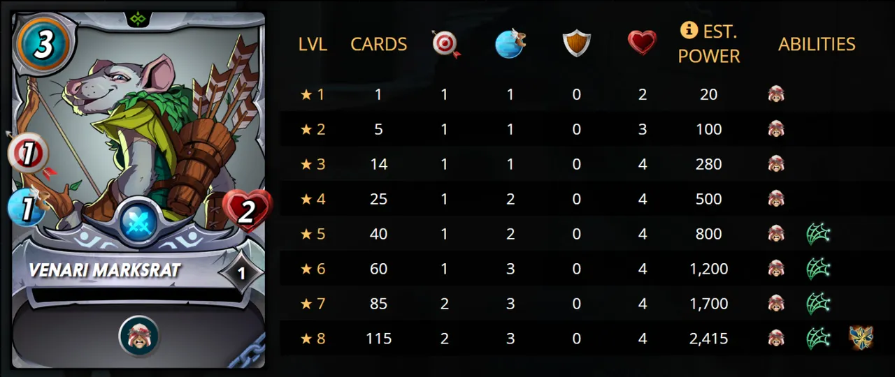 Martyr Ability - Getting an advantage