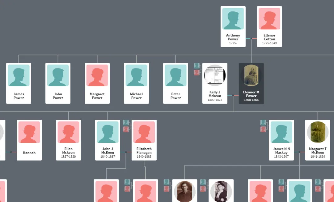 Family Tree Research