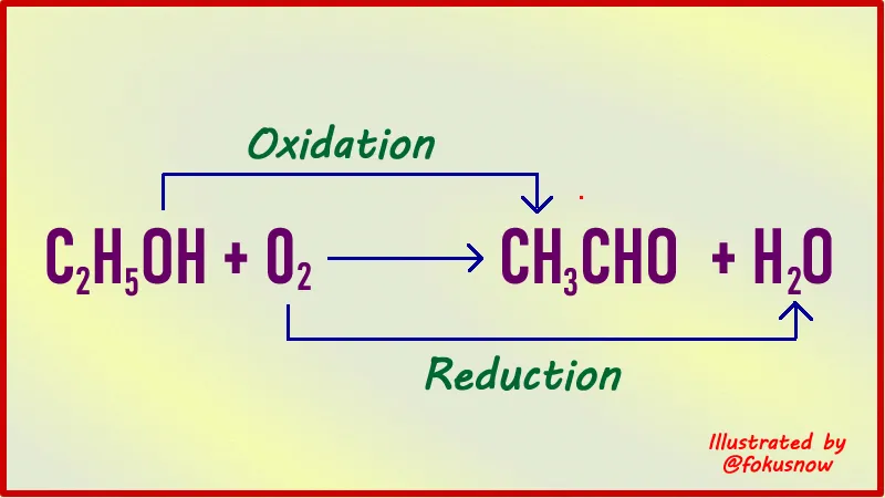 An expanded definition of reduction/Oxidation reactions