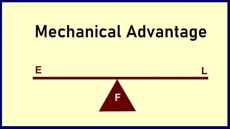 Understanding and calculating mechanical advantage