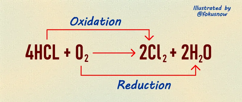 An expanded definition of reduction/Oxidation reactions