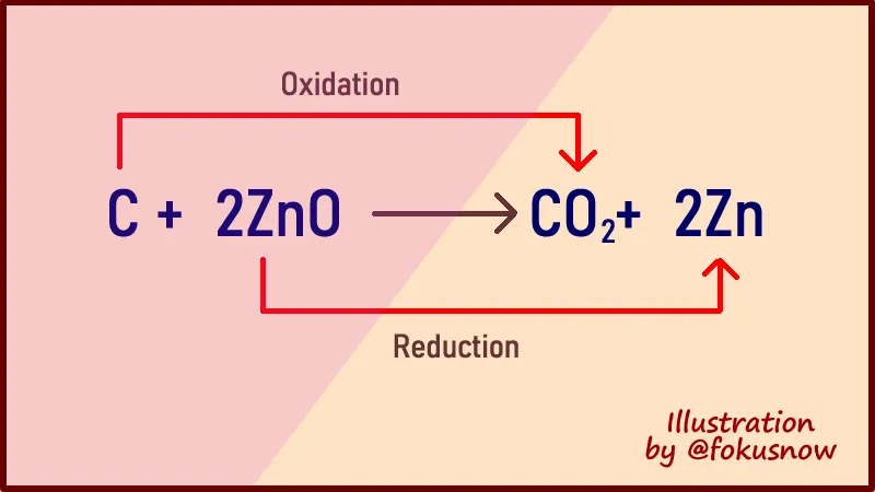 Taking a look at reduction-oxidation reactions (Redox)