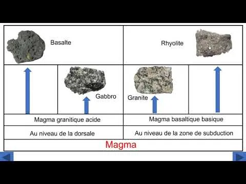 Les roches magmatiques