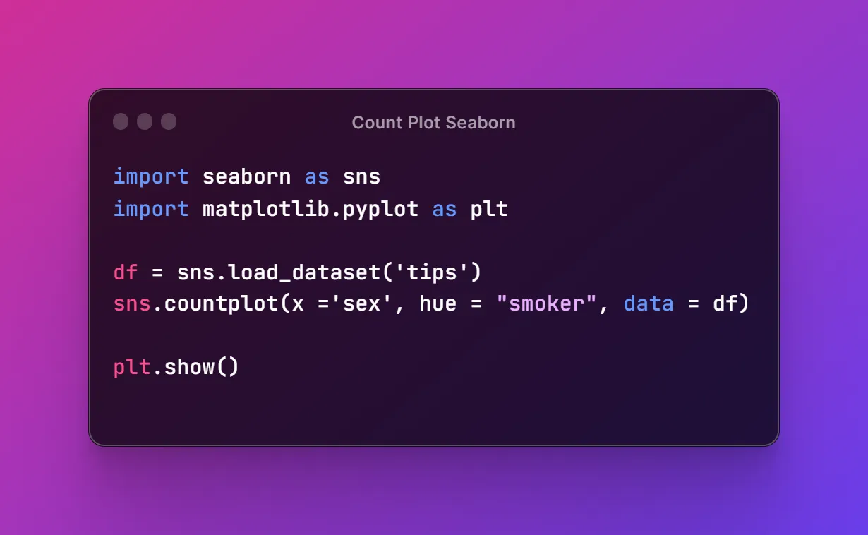Python Seaborn How To Create Count Plot In Python