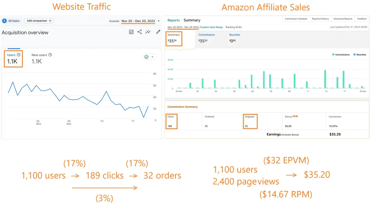 Social Shopping Unveiled: A Deep Dive into Conversion Rates