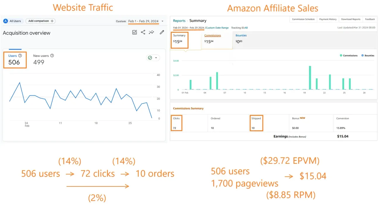 Social Shopping Unveiled: A Deep Dive into Conversion Rates