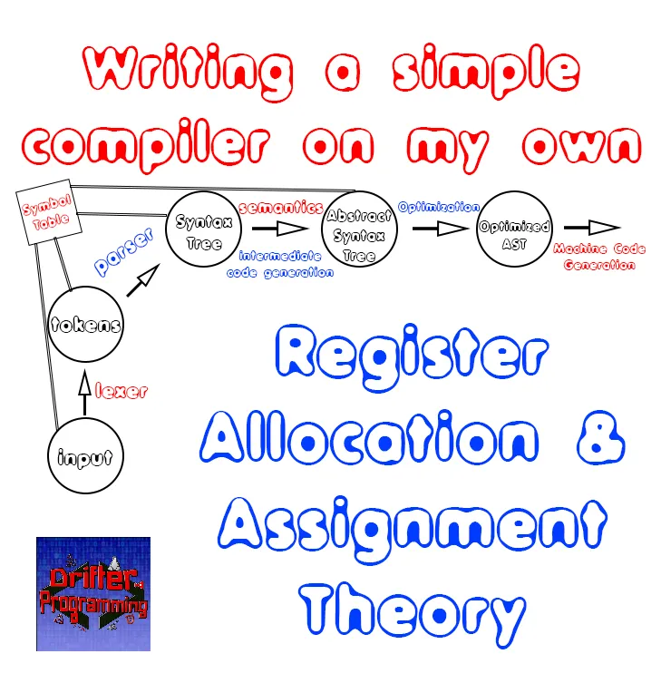 Writing a simple Compiler on my own - Register Allocation & Assignm...