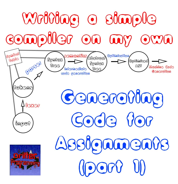 Writing a simple Compiler on my own - Generating Code for Assignmen...