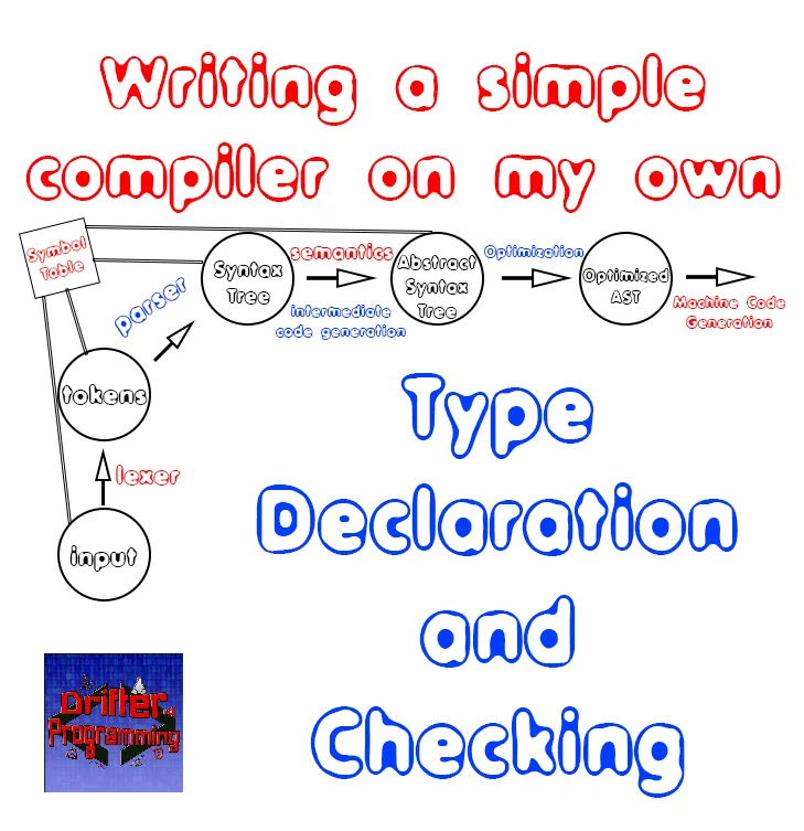 Writing a simple Compiler on my own - Type Declaration and Checking...