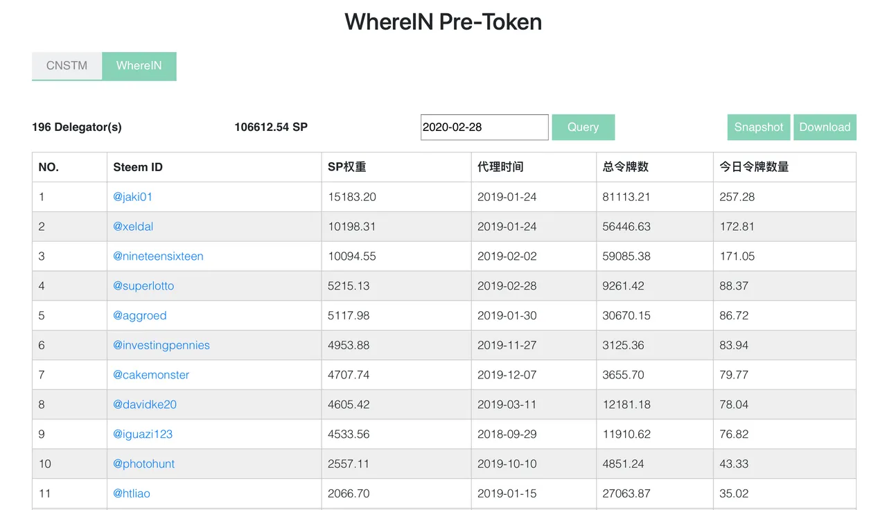 WhereIN Pre-Token go live & Cnstm moving forward with testing phase...