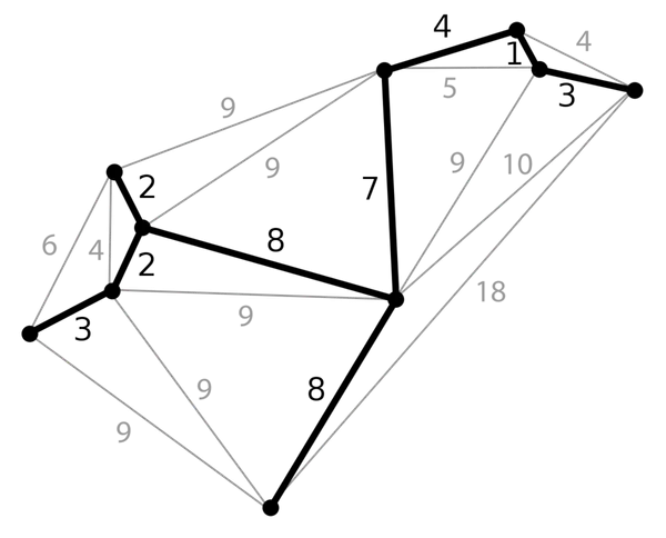 Programming - Java Graph Minimum Spanning Tree Algorithms Programming - Java Graph Minimum Spanning Tree Algorithms